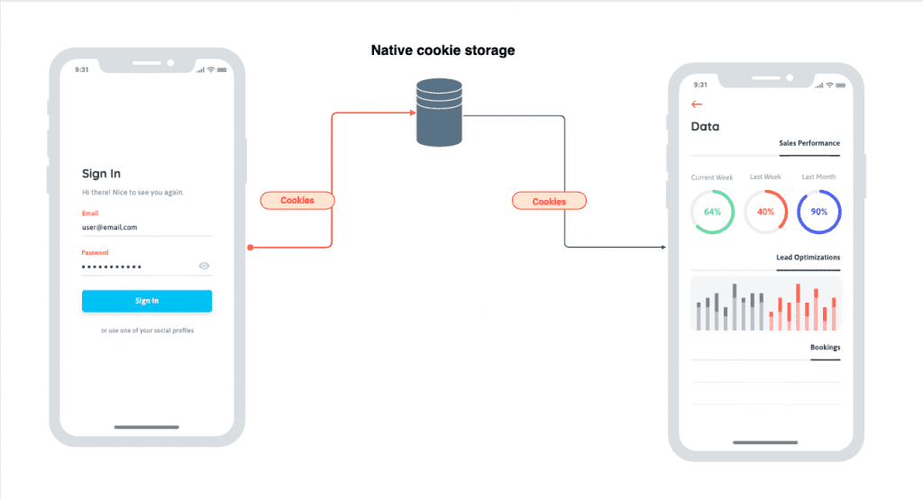 React Native cookie-based authentication | Locastic
