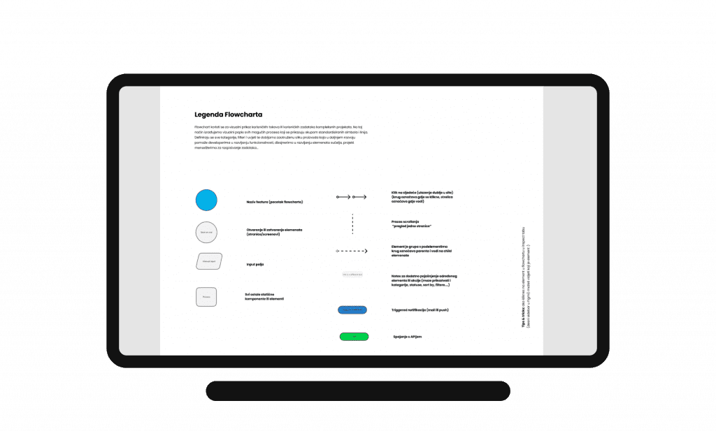 Flowchart — UX planning method | Locastic
